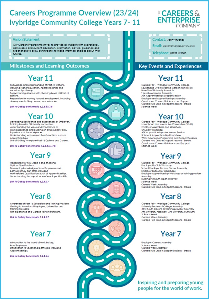 Ivybridge Community College - Careers Programme Overview